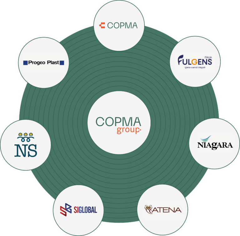 Cooperativa COPMA – Storia, valori e impegno sociale